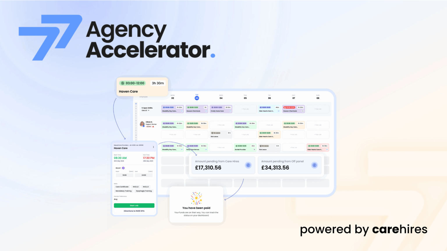 Care Hires launches Agency Accelerator, instantly activating the UK's ...